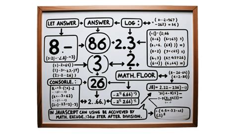 Integer Division In Javascript Unveiling The Techniques