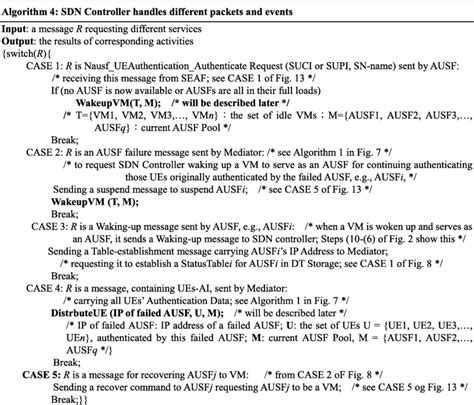 The Algorithm Invoked By Sdn Controller To Handle Various Packets And
