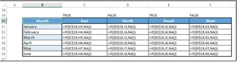 Dasbor Excel Kontrol Interaktif