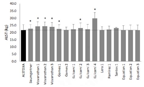 Mean And Standard Deviation Of The Reference Appendicular Lean Soft Download Scientific Diagram