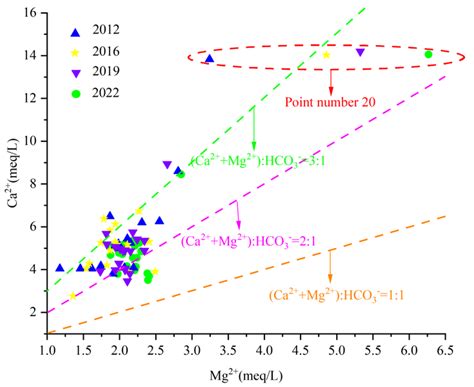 Water Free Full Text Hydrogeochemical Characteristics And Genetic Analysis Of Karst