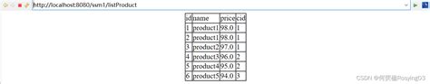 第12章 Ssm框架整合应用ssm的应用 Csdn博客