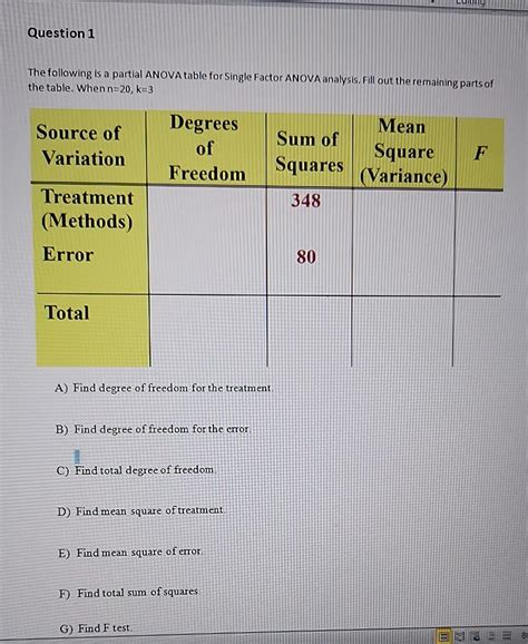 Solved Question 1 The Following Is A Partial Anova Table For