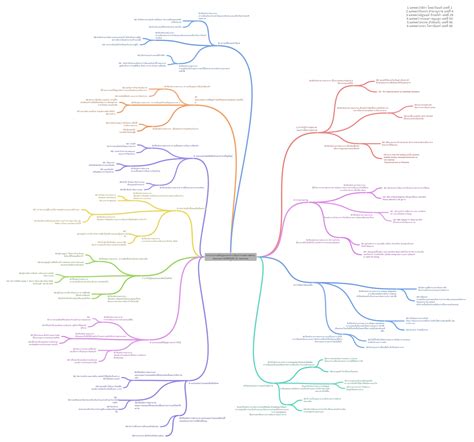 การรวบรวมข้อมูลและประเมินภาวะสุขภาพตามแบบแผน Gordon 11 แบบแผน 1 นศพต…