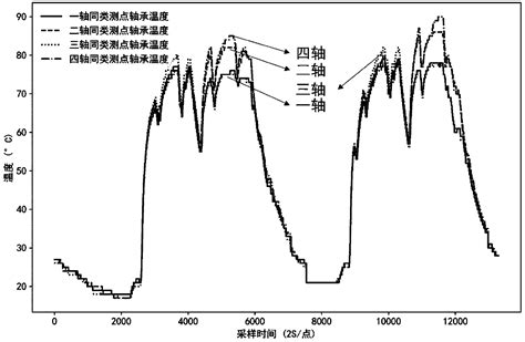railway vehicle fault detection method eureka patsnap