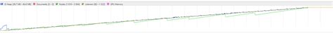 Emberjs Ember Threejs Memory Leak Stack Overflow