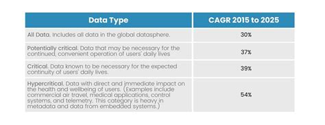 Role Of Big Data In Digital Transformation Devico