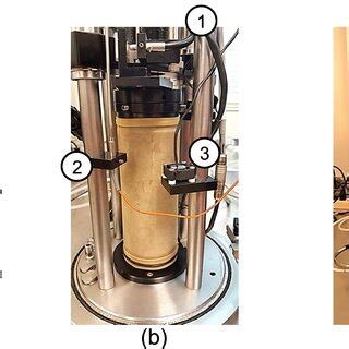 Thermo Controlled RC Test Setup A Schematic Conceptualization B Download Scientific Diagram