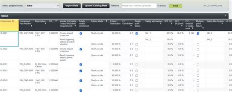 Fmea解决方案 Drit 用创新的方式打开fmea