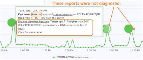 Diagnose W Wp Exe High CPU Usage