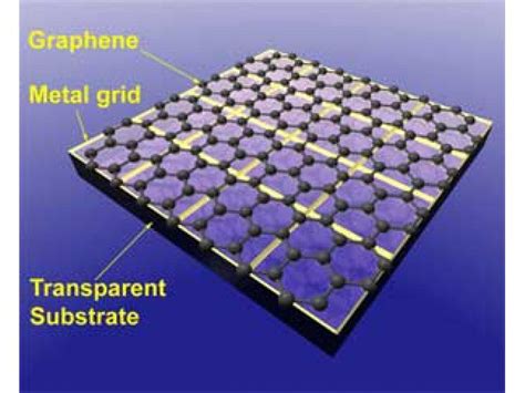 Graphene Based Electrodes Bring Flexible Transparent Electroni