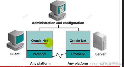 Oracle学习笔记二 1 3oracle Sdp Csdn博客 Oracle学习笔记二 1 3oracle Sdp Csdn博客