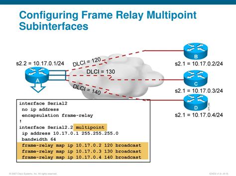ppt wan frame relay powerpoint presentation free download id 5191985