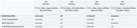 Fccs Locking Data Blogs Perficient
