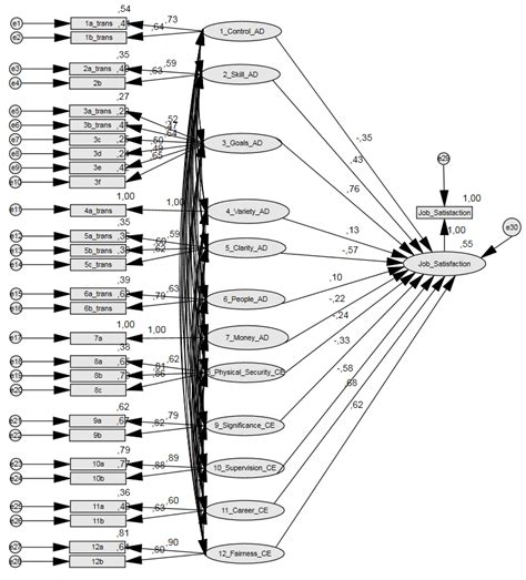 Path Diagram Of The Covariance Structure Modeling Standardized