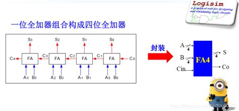 计算机原理学习笔记——实验三——运算器的设计与实现计算机组成原理实验三运算器的设计 Csdn博客 计算机原理学习笔记——实验三——运算器的设计与实现计算机组成原理实验三运算器的设计 Csdn博客