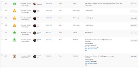 How To Detect And Prevent Unauthorized Access In Wordpress Patchstack