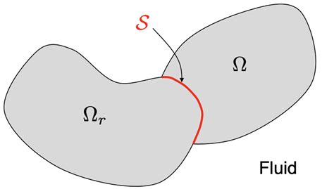Schematic Of The Elastic Solid Ω The Rigid Body Ω R And Their