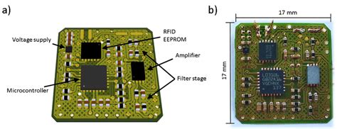 Sensor Node For Embedded Guw Sensor Connection A Sensor Node From