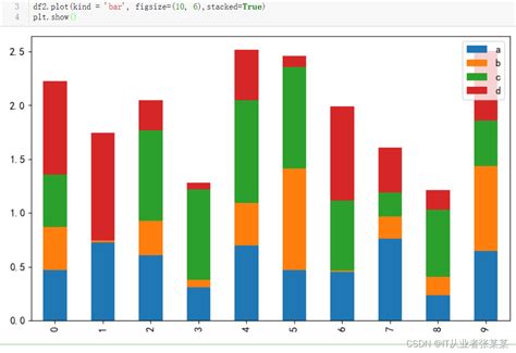 数据导入与预处理 拓展 Pandas可视化 Csdn博客 数据导入与预处理 拓展 Pandas可视化 Csdn博客