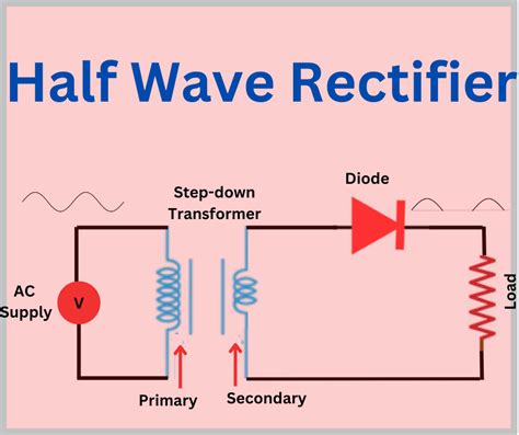 Half Wave Rectifier Definition Working Formula Applications