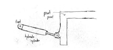 Hinge With Cylinder Concept Download Scientific Diagram