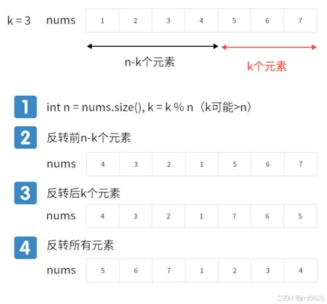 Leetcode 热题100（五）【普通数组】 Csdn博客