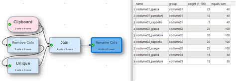 Sum Of Grouped Values For Further Calculations Question Easy Data