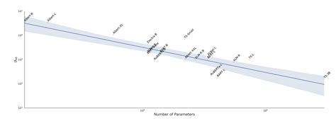 Intrinsic Dimensionality Explains The Effectiveness Of Language Model Fine Tuning 엘사 테크 블로그