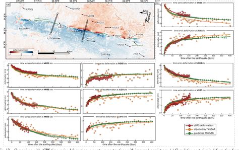 Figure 1 From A Deep Learning Neural Network For Postseismic Deformation Reconstruction From