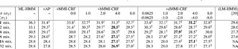 table iv from structural classification methods based on weighted