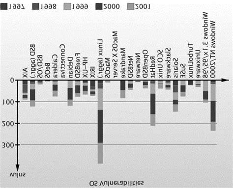 Vulnerabilities In Operating Systems SOURCE Permission To Reprint Download Scientific Diagram