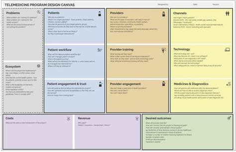 the telemedicine program design canvas download scientific diagram