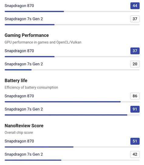 Motorola Edge Fusion Gb