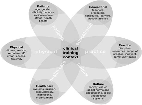 The Contextual Curriculum Learning In The Matrix Learning