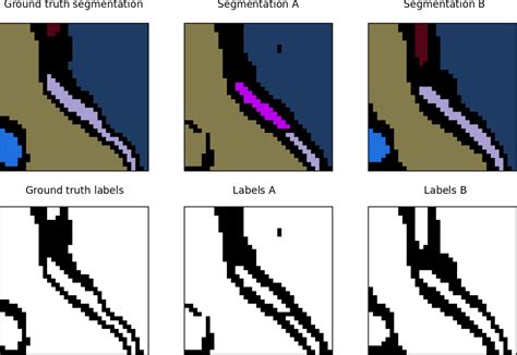Topology Preserving Warping Error