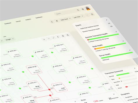 Appdynamics Application Performance Dashboard By Jack R For