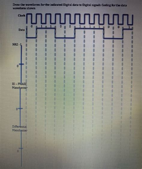 Solved Draw The Waveform For The Indicated Digital Data To Chegg