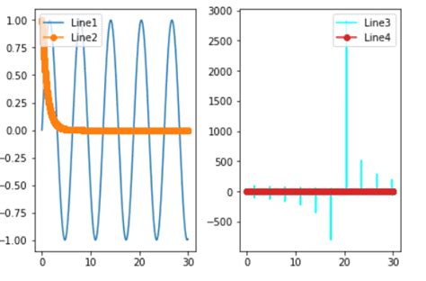 Matplotlib Tight Layout Helpful Tutorial