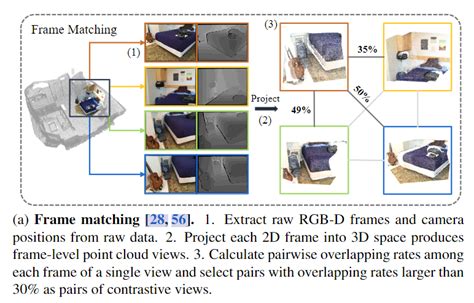 论文阅读 masked scene contrast a scalable framework for unsupervised 3d