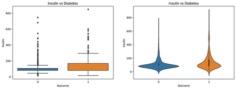 Pima Indian Diabetes Prediction Comet
