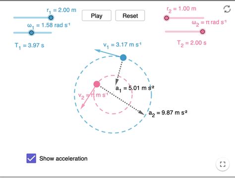 Simulation Centripetal Acceleration Physics Lens
