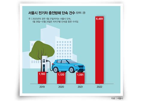 한국전기자동차협회