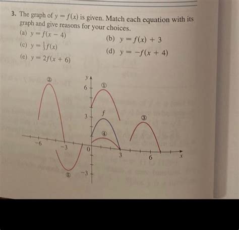 Solved 3 The Graph Of Y F X Is Given Match Each Equation