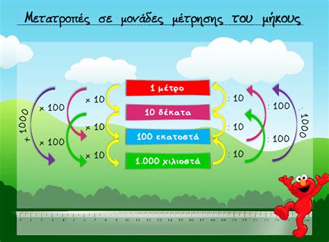 Θρανία Εκπαιδευτικές αφίσες για την αριθμητική