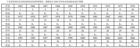 Spss常用的10种统计分析spss数据分析 Csdn博客