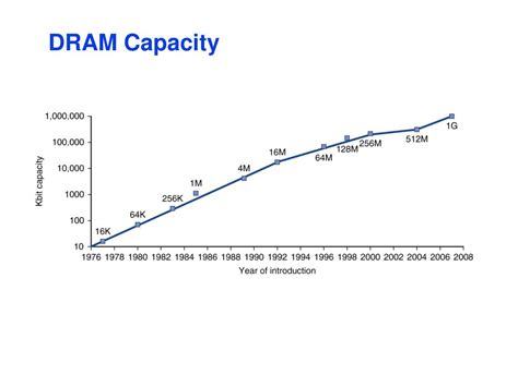 Ppt Computer Architecture And Design Ecen 350 Powerpoint Presentation Id1577414