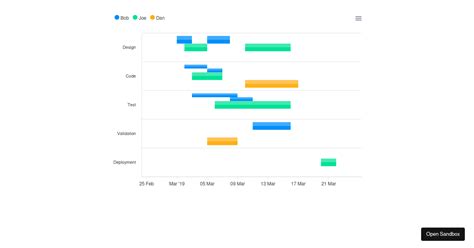 Apx Rangebar Timeline Advanced Codesandbox