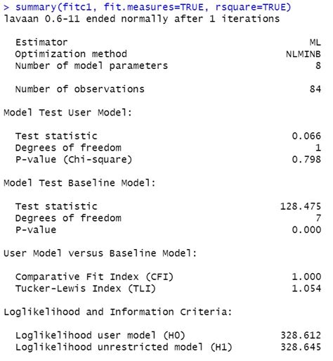 do we still need to check model assumptions if we have got a good model