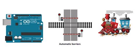 Simulation Of The Functioning Of Railway Barriers With Arduino